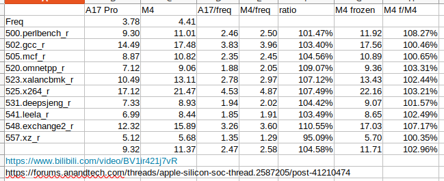Discussion - Zen 5 Speculation (EPYC Turin and Strix Point/Granite ...