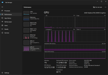 What is the distinction between shared and dedicated GPU memory on a ...
