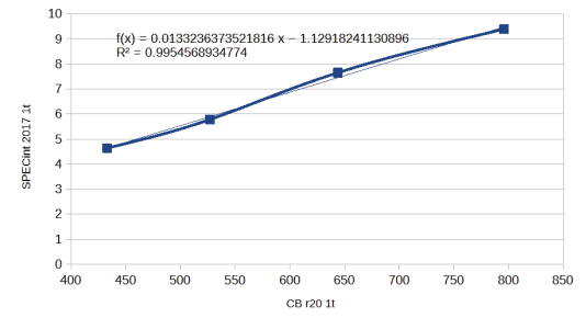 Question - Incredible Apple M4 benchmarks... | Page 7 | AnandTech ... Question - Incredible Apple M4 benchmarks... | Page 7 | AnandTech ...